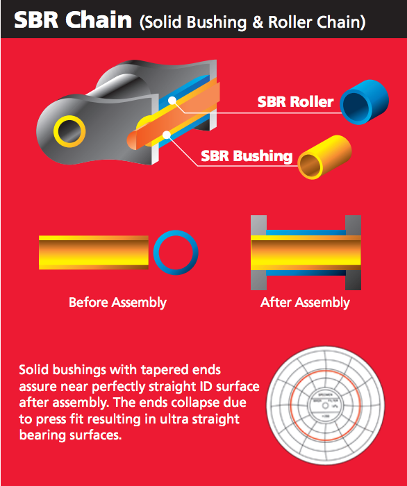 SBR Prime Chain - Chain and Drives - WA and NSW